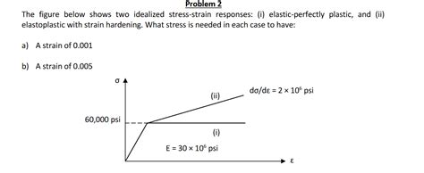 Solved Problem 2the Figure Below Shows Two Idealized