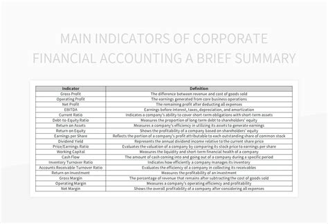 Main Indicators Of Corporate Financial Accounting Monthly Report Excel Main Indicators Of Corporate Financial Accounting Monthly Report Excel