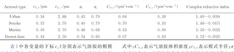 Table 1 From Retrieval Of Aerosol Particle Size Distribution From Multi Wavelength Lidar