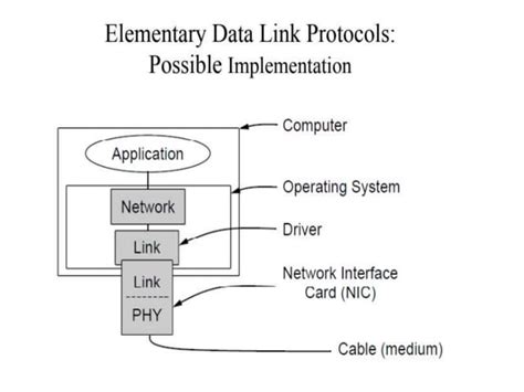 computer networks presentation of module 1 pptx computer networking computing