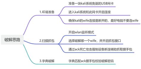 kali破解WIFE密码 ack死亡攻击 CSDN博客