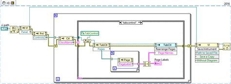 How To Use The Reorder Controls Property In Vi Scripting Ni Community