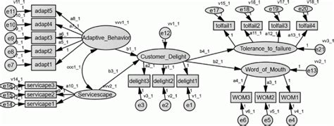 Group Analysis Applied Structural Equation Modeling Using AMOS Basic To Advanced Techniques