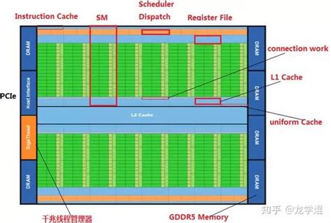 Simd数据并行（三）——图形处理单元（gpu） 知乎