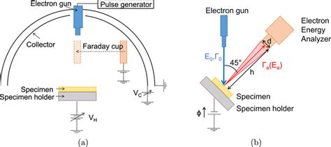 A Experimental Setup For Total Electron Emission Yield Measurements