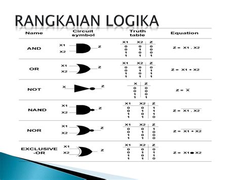 PPT LOGIKA PowerPoint Presentation Free Download ID 6187551