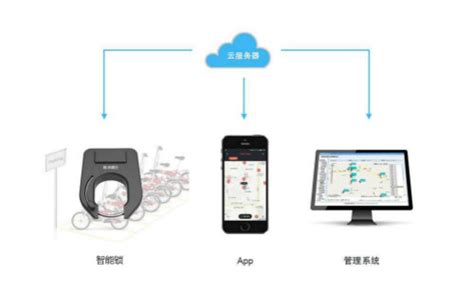 智能锁语音ic丨共享自行车语音提示芯片丨单车锁语音播报芯片丨共享单车锁otp语音芯片 广州市九芯电子科技有限公司