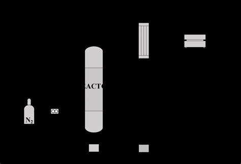 Process Scheme Of Pyrolysis Download Scientific Diagram