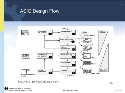 Ppt Tkt 1506 Asic Design Ii Powerpoint Presentation Free Download
