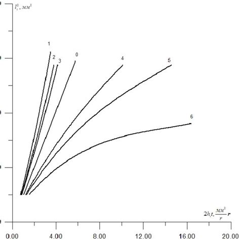 Matlab Simulink Model Of 18 Pulse Rectifier Download Scientific Diagram