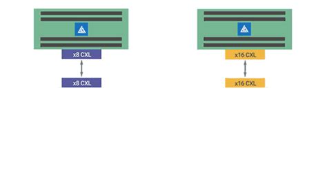 Memory Expansion Astera Labs