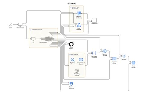 Build Genai Solutions Openai Llmsrag Agents And Saas By Santosharena Fiverr