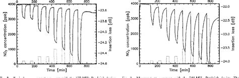 Figure 1 From Multistrip Couplers For Surface Acoustic Wave Sensor Application Semantic Scholar