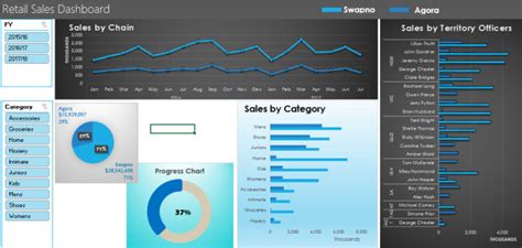 create custom interactive excel dashboard with macro by anjum aanan
