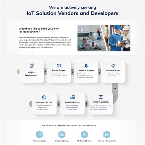 Minew Mg5 Outdoor Mobile Lte Gateway Reliable Iot Tracking