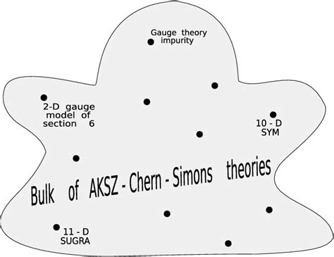 Figure 1 From Quantum Field Theory As Effective Bv Theory From Chern Simons Semantic Scholar