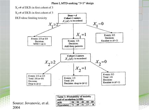 Ppt Cme Disclosure Statement Powerpoint Presentation Free Download
