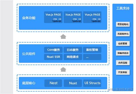 TypeScript全栈工程实战 Nuxt js Nest js 一简介 掘金