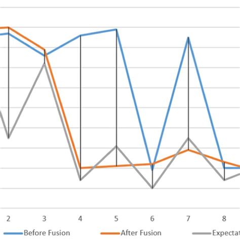 Pdf High Speed Railway Perimeter Intrusion Detection Approach Based On Internet Of Things