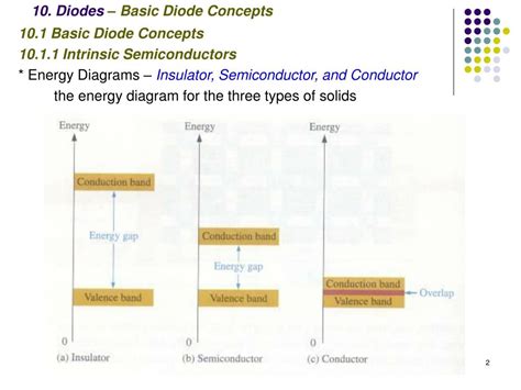 PPT 10 Diodes Basic Diode Concepts PowerPoint Presentation Free Download ID 2981059