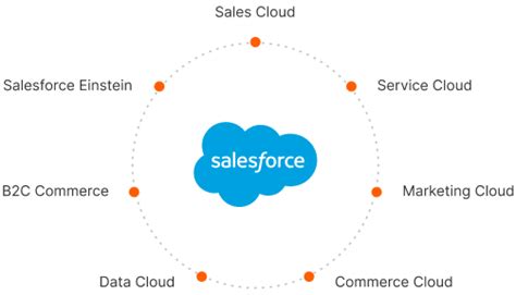 Salesforce Support Services In St Louis Digital Radium