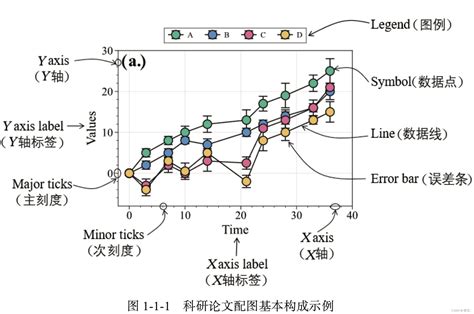 科研绘图chapter1绘图原则与配色基础科研绘图色带 Csdn博客