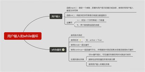 《python编程：从入门到实践》学习记录总结《python编程从入门到实践》学习体会 Csdn博客