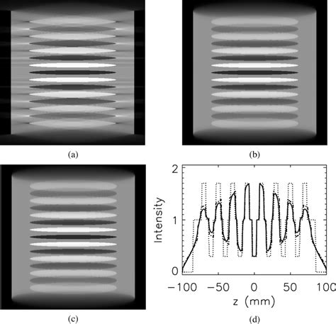 Sagittal Slices X 0 In 3 D Images Reconstructed By Use Of A The Download Scientific