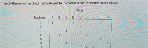 Solved Apply The Rank Order Clustering Technique To The
