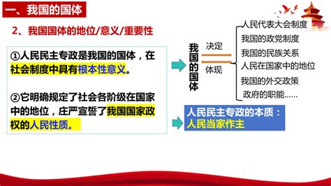 41 人民民主专政的本质：人民当家作主 课件共39张ppt高中政治必修三《政治与法治》 21世纪教育网
