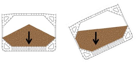 Shifting Cargo Displaces The Vertical Center Of Gravity Of A Ship And