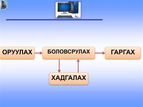 Ppt Компьютерийн техник хангамж Powerpoint Presentation Id 5204444