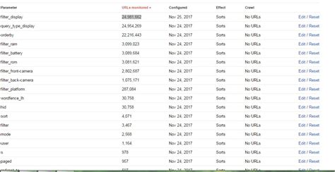 How To Delete Parameter From Google Search Console Via Htaccess