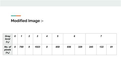 Histogram Problem Pptpptx