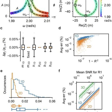 A Amplitude í µí°´í µí¼ And Phase í µí¼ í µí¼ Spectrum Of The
