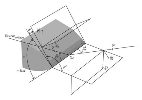 Geometrical Parameters And Edge Fixed System For The Diffracted Ray In