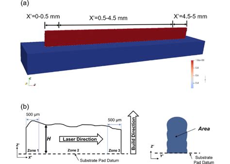 as built multi layer structure and its measurements for case b21 a