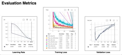 3d lidar object detection integrating adas with keypoint feature