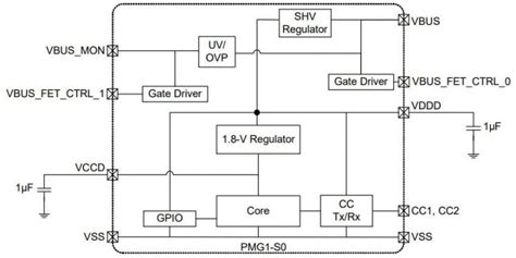 28v 가능 Mcu에 Usb Power Delivery 31 포함 Shunlongwei Co Ltd