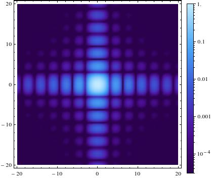 Plotting Logarithmic Scale In A Densityplot And Its Legend Mathematica Stack Exchange