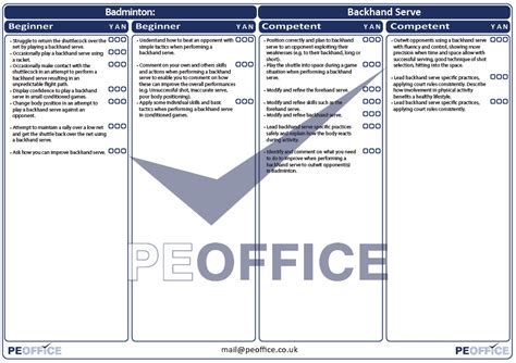 Badminton Backhand Serve Assessment Sheet Pe Office