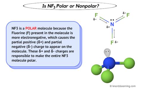 Is Nf3 Polar Or Nonpolar And Why