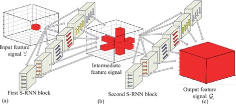 Figure 1 From A Spatial Generative Adversarial Network Based Signal Detection For Mimo Oddm