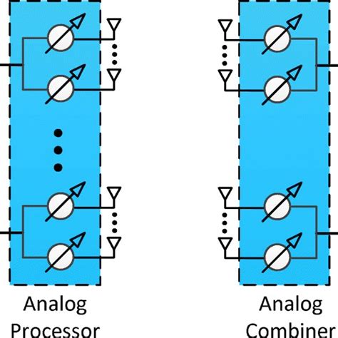 Pdf Diversity Gain Of Millimeter Wave Massive Mimo Systems With