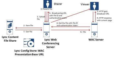 Deploying Lync2013 Web Apps Server Ucprimer