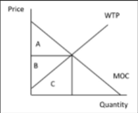 Stat 303 Flashcards Quizlet