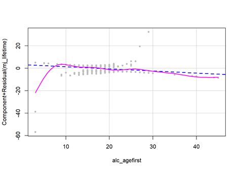 Chapter 7 Binary Logistic Regression Introduction To Regression Methods For Public Health Using R