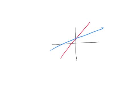 Solved Question 12 Part 01 Details In The Graph Below The Red Line