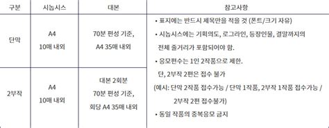 공모전소식 2023년 kbs 공사창립 50주년 기념 단막극 공모전 드라마 극본 공모 네이버 블로그