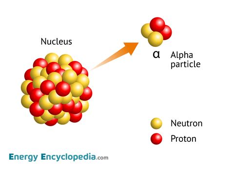 Radioactive Decay Images Free Downloads Energy Encyclopedia